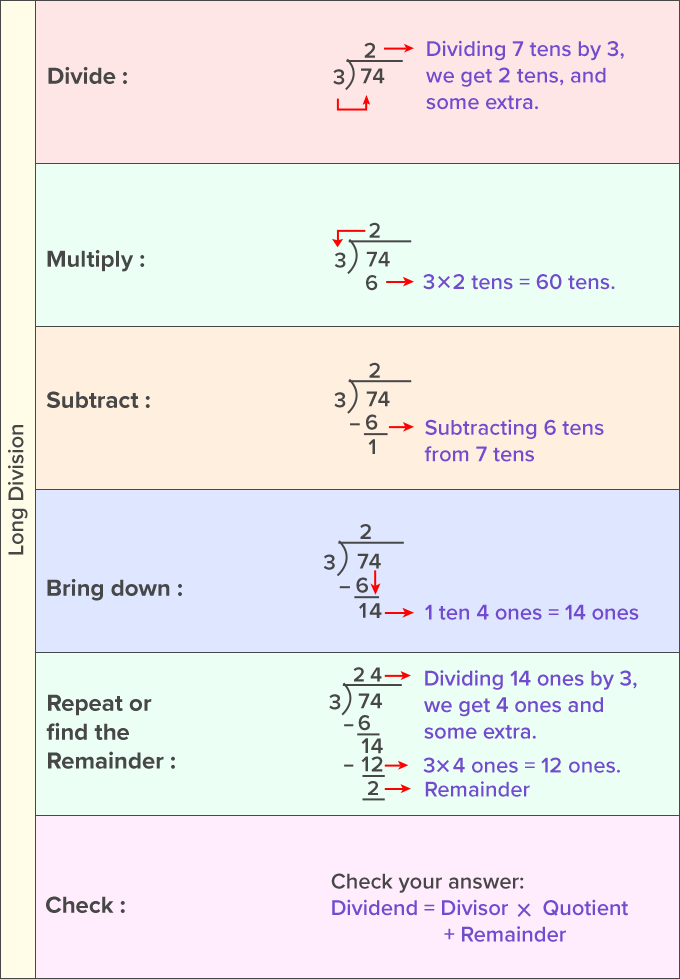 Square Root By Long Division Method Worksheets Long Division Worksheets