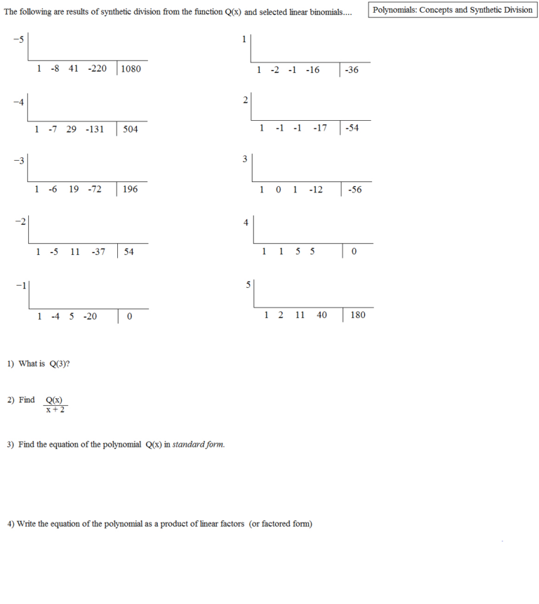 Synthetic And Long Division Of Polynomials Worksheet | Long Division ...