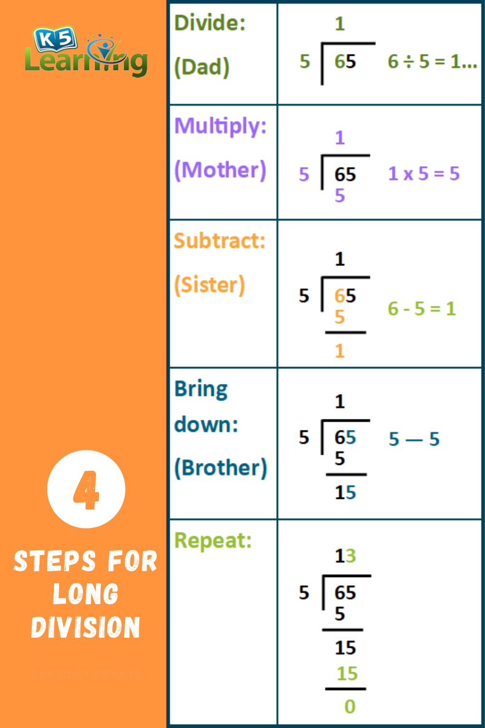 Long Division Worksheets With Steps Long Division Worksheets